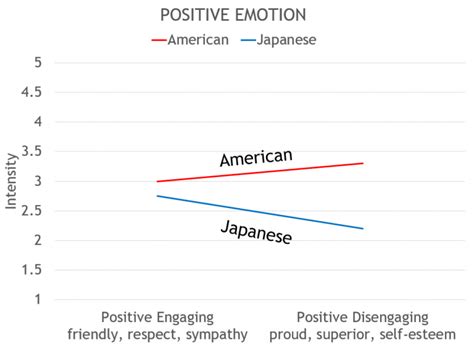 Subjective Feelings Psychology Of Human Emotion An Open Access Textbook