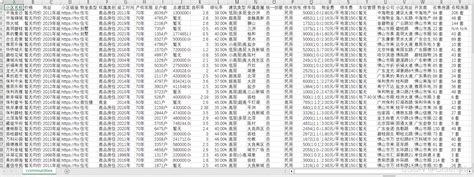 Python安居客二手小区数据爬取2025年爬取安居客数据 Csdn博客 Python安居客二手小区数据爬取2025年爬取安居客数据 Csdn博客