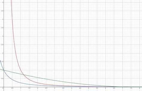 Custom Dynamic Lighting Attenuation Community Showcases Unity