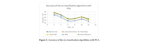 GitHub Mahima1729 Visibility Climate Prediction This Is A Machine Learning Project Which Uses