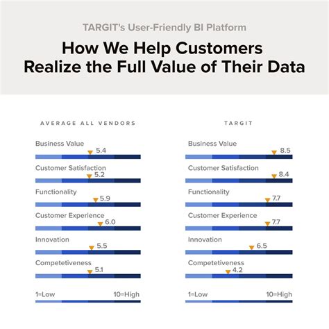 🚀 Are You On The Hunt For The Ultimate Bi Tool To Transform Your Data