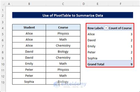 How To Summarize Data In Excel Using Pivot Table Printable Forms Free Online