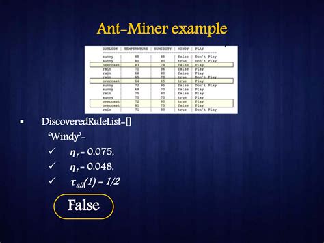 Classification With Ant Colony Optimization Ppt