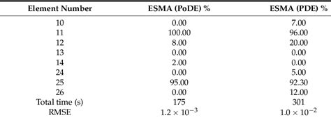 table 6 from structural assessment under uncertain parameters via the