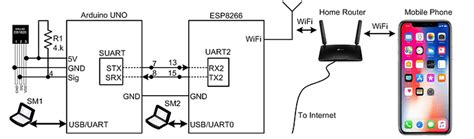 Help With Arduino Uno R3 Networking Protocols And Devices Arduino Forum