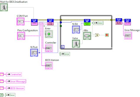 Programación De Arduino Como Plc Y Más
