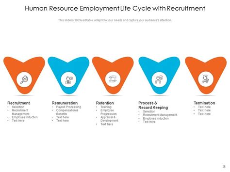 employee lifecycle employment continuous ppt powerpoint presentation