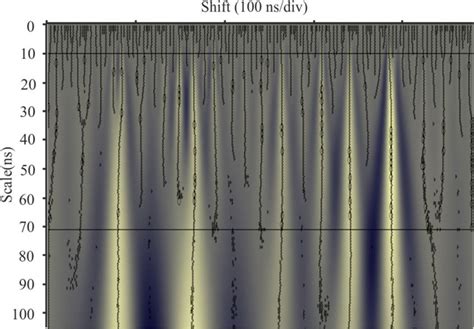 Wavelet Spectra With Local Maxima Wavelet Skeleton Diagram Download Scientific Diagram