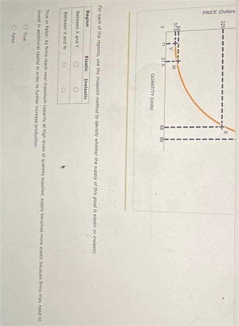 The Following Graph Plots A Supply Curve For Some