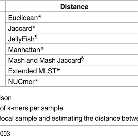 Median Runtime Estimates In Seconds Download Table