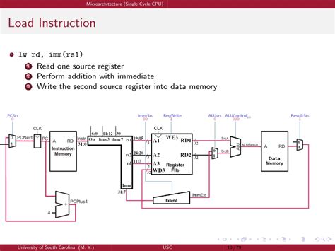 Ppt Csce 212 Intro To Computer Architecture Lecture7