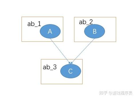 游戏开发12 资源打包 知乎