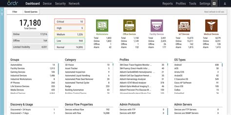 Ordrai Protect Cisco Networking App Marketplace