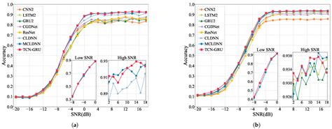 Robust Automatic Modulation Classification Via A Lightweight Temporal Hybrid Neural Network