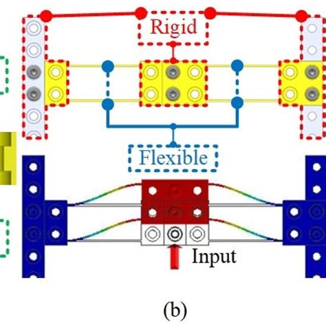 Schematic Of Bolt Connection A Module With Standard Interface B