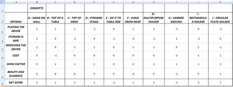 Assignment 4 1 Concept Selection 3 Concepts Georges Project Portfolio