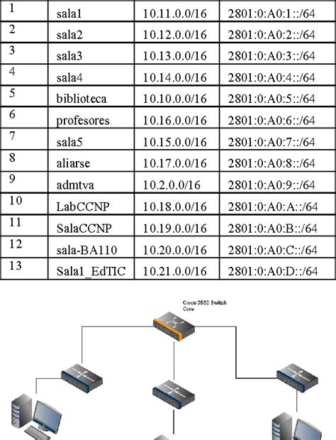 figure 2 from implementation of ipv6 in “instituto tecnológico de