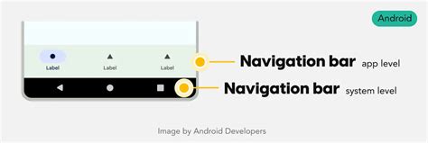 A Complete Guide To Navigation On IOS Android