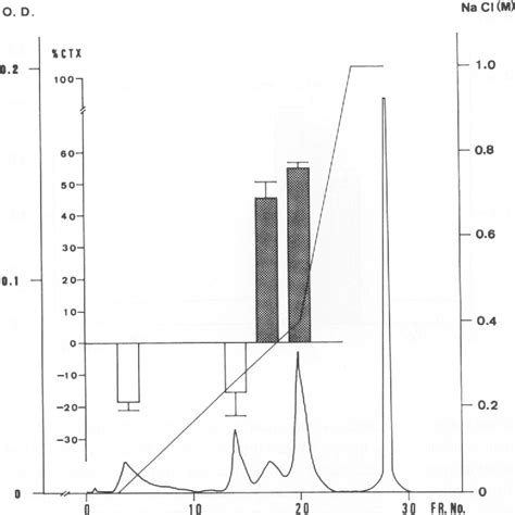 Figure 1 From Development Of Multiple Necrotizing Enteritis Induced By