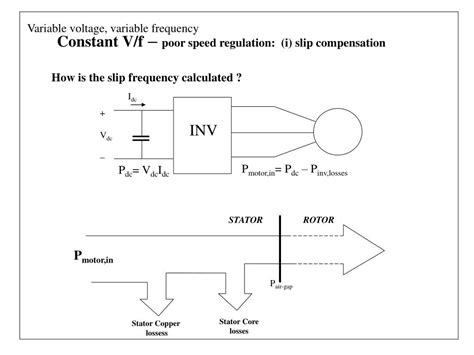 Ppt Induction Motor Scalar Control Squirrel Cage Powerpoint Presentation Id4135754
