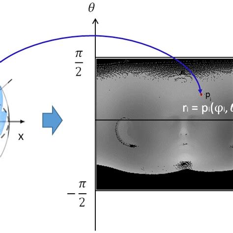 Result Of Mapping 3d Ct Data To 2d Image Using Spherical Unwrapping