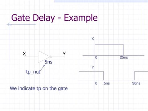 Ppt Timing Analysis Powerpoint Presentation Free Download Id923778