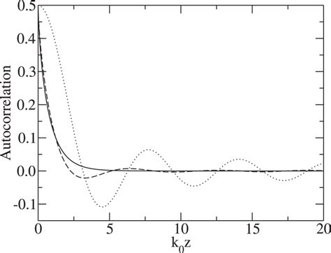 Some Examples Of Eulerian Autocorrelation Functions G˜z′ Download Scientific Diagram