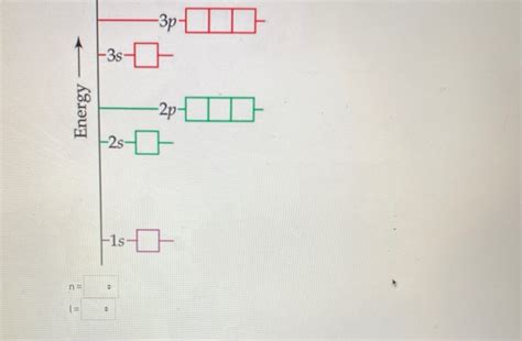 Solved What Are The Values Of The Principal And Angular Chegg