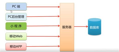 Vue后台管理系统实践方案总结上vue后台实训分析与结论 Csdn博客