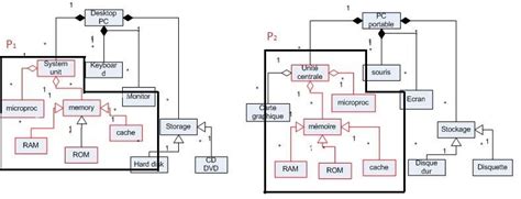 Example Of Two Maximum Isomorphic Subgraphs Download Scientific Diagram