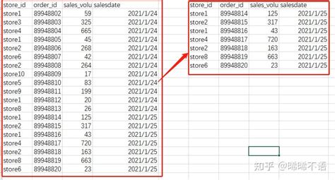 Sql经典问题：表连接时on和where在功能上的区别 知乎