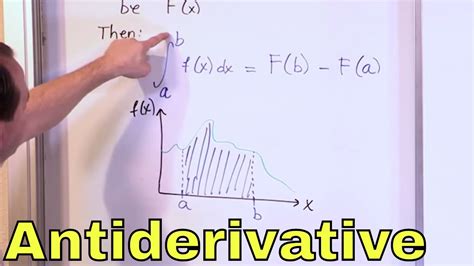 Fundamental Theorem Of Calculus Part Learn Antiderivatives Derivatives Calc