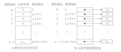 数据结构pythonpython知道哪些数据结构以及他们的特点 Csdn博客