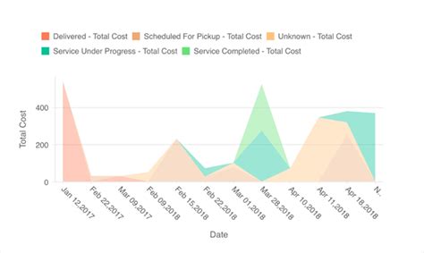Online Database Applications In Minutes Zoho Creator