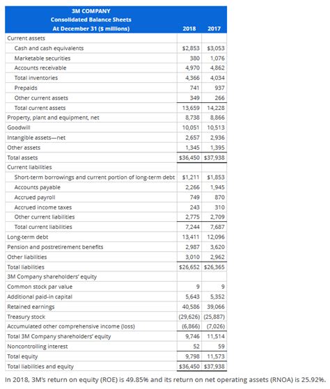 Solved Direct Computation Of Nonoperating Return Balance