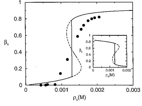 figure 2 from complex formation between polyelectrolytes and ionic