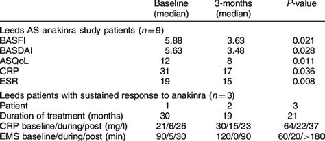 Clinical And Laboratory Parameters Download Table