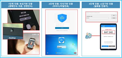 자유게시판 보안강화를 위한 3단계 인증이란