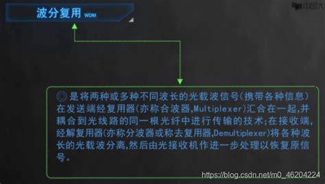 图文并茂——频分复用、时分复用、码分复用、复用和多址的区别 mr dayang gitcode 开源社区