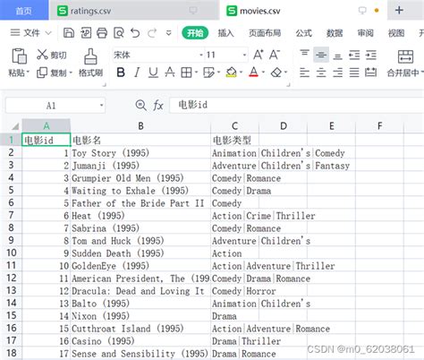 电影智能推荐系统（基于相似的人）targetmovievalues Csdn博客
