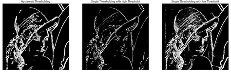 Edge Detection Ticklab Start Here Go Anywhere