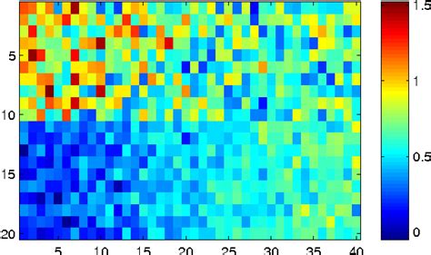Figure 1 From A Pso Based Rank Aggregation Algorithm For Ranking Genes From Microarray Data