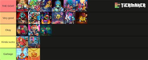 Glorb Ai Spongebob Songs Tier List Community Rankings Tiermaker