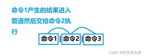 linux重定向和管道 linux的重定向和管道实验 csdn博客