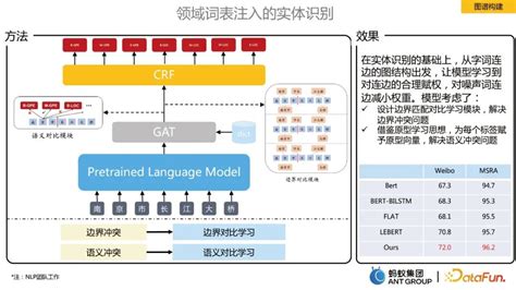 贾强槐：蚂蚁大规模知识图谱构建及其应用 智源社区