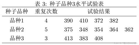 从原理和公式出发：python实现onewayanovapython Anova Csdn博客