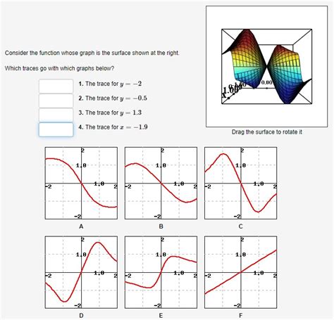 Solved Consider The Function Whose Graph Is The Surface