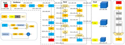 Lightweight Db Yolo Facemask Intelligent Detection And Android Application Based On