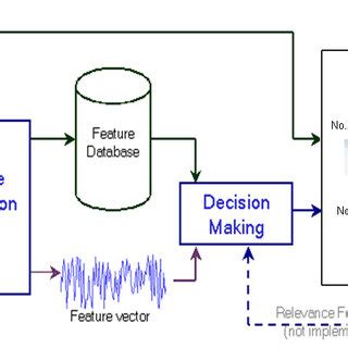 Image Processing Algorithm Download Scientific Diagram