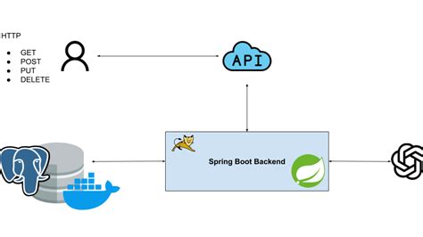 I Built A Spring Boot App With Ai — Part 2